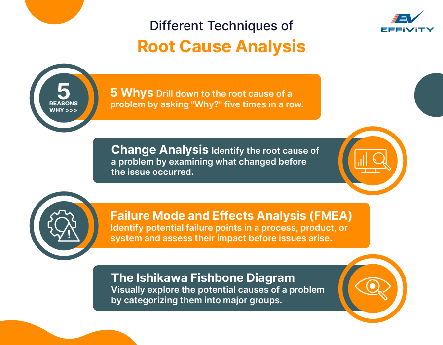 How to Conduct an Effective Root Cause Analysis to Solve Business Problems